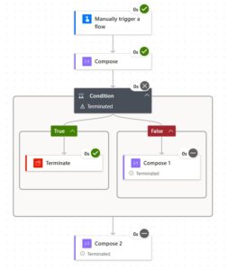 Power Automate - End flow using Terminate