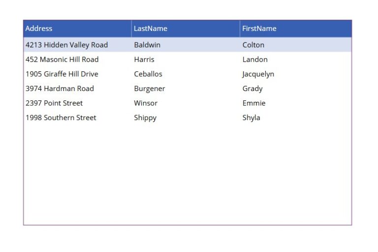 Power Apps - How to see what is inside a collection
